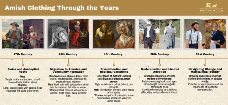 Amish Fashion and Clothing Attire: A Closer Look