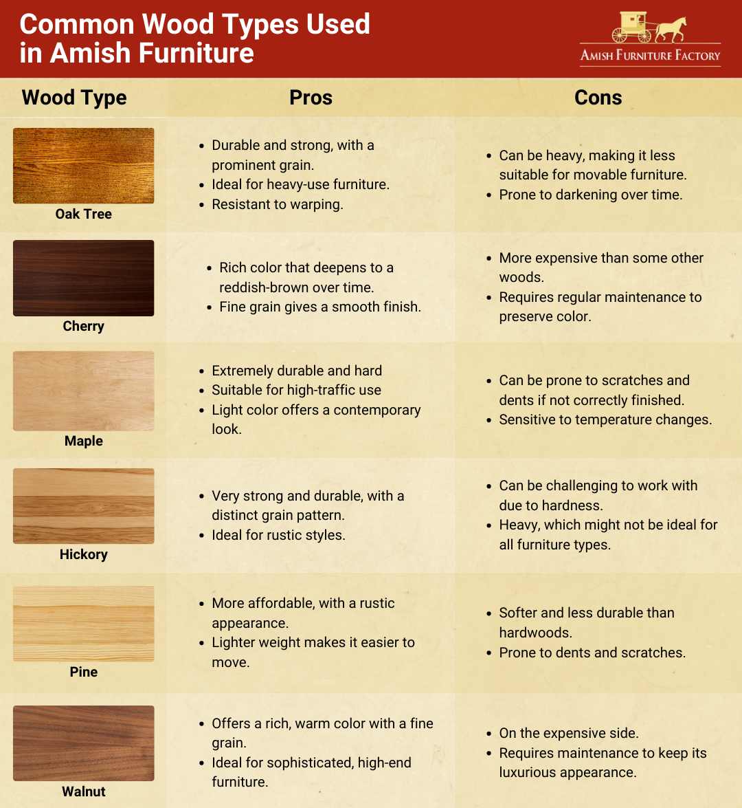 How Do Amish Make Furniture at Jeramy Phillip blog