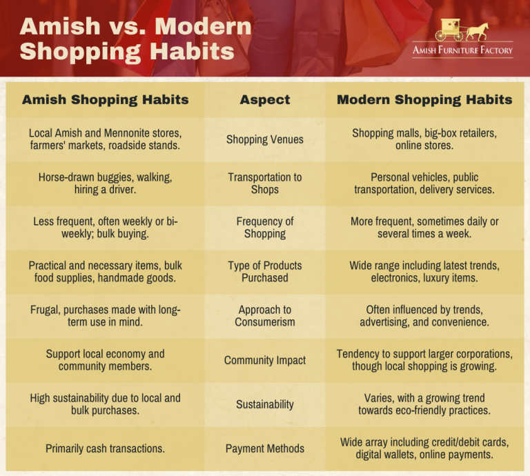 » Amish Ways