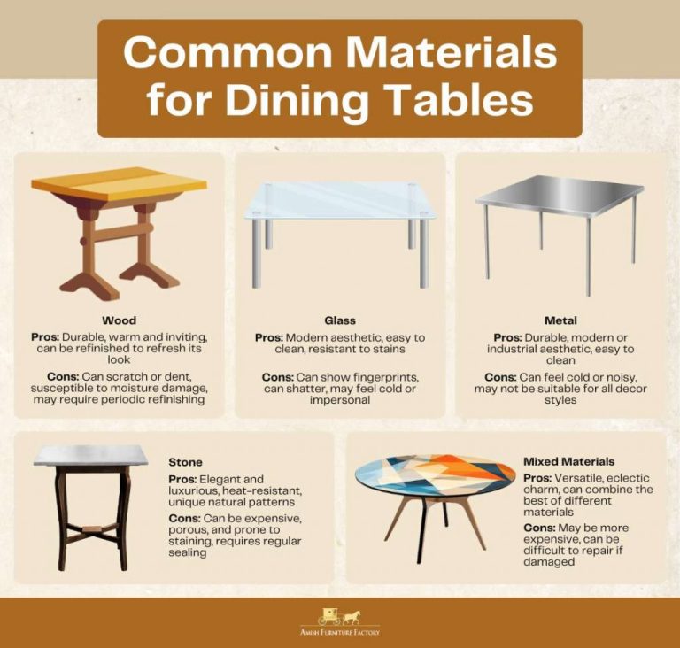 Choosing the Right Dining Table Size for Your Space - Amish Furniture ...