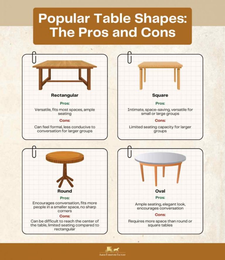 Choosing the Right Dining Table Size for Your Space - Amish Furniture ...