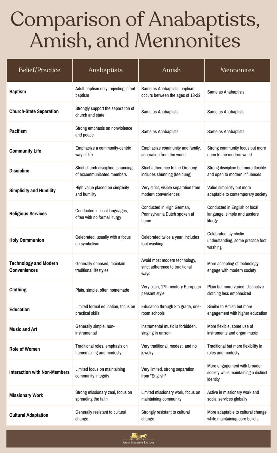 The Ultimate List of Differences Between Amish and Mennonites - Amish ...