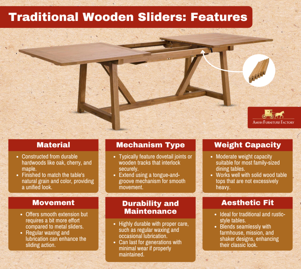 Table Sliders: A Comprehensive Guide to Types and Benefits