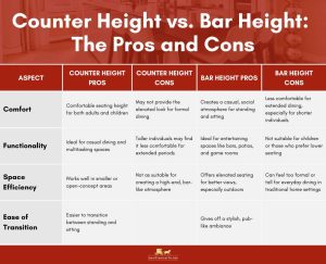 Counter Height vs. Bar Height: Which is Right for You?
