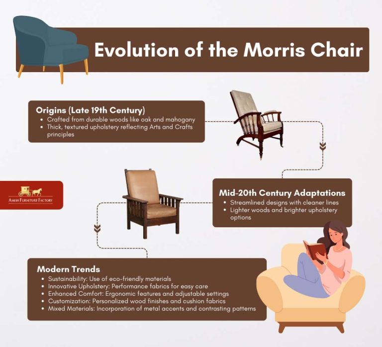 What is a Morris Chair? A Complete Guide to This Classic Furniture