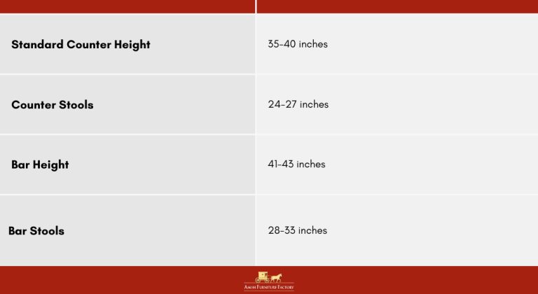 Counter Height vs. Bar Height: Which is Right for You?