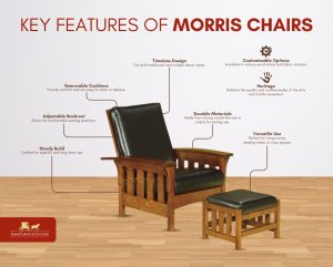 What is a Morris Chair? A Complete Guide to This Classic Furniture