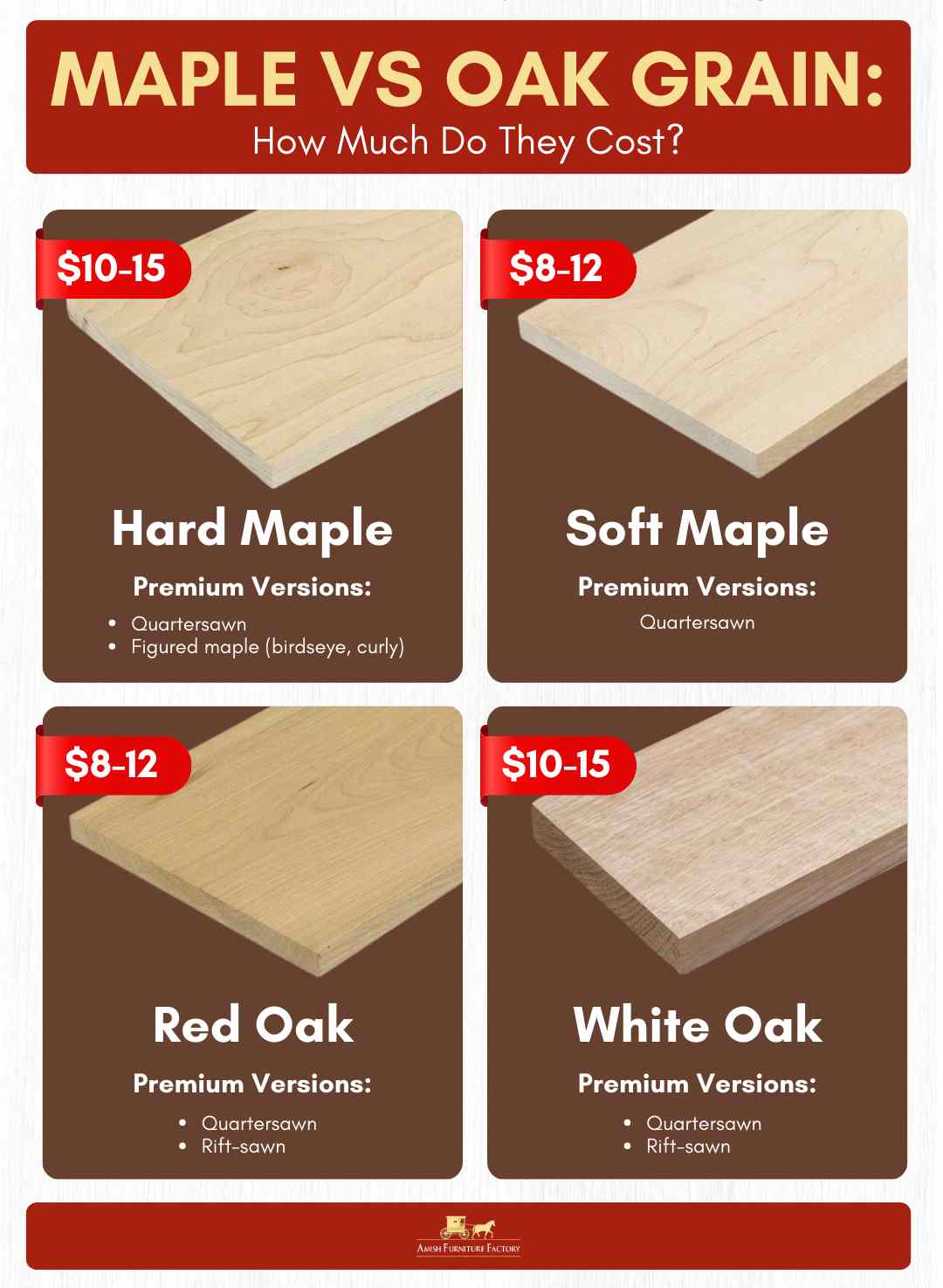 Maple vs. Oak Grain: A Detailed Look at Furniture Material