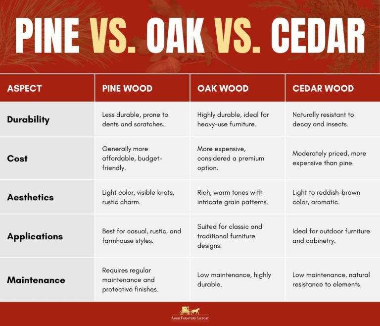Is Pine Wood Good for Furniture? Pros and Cons