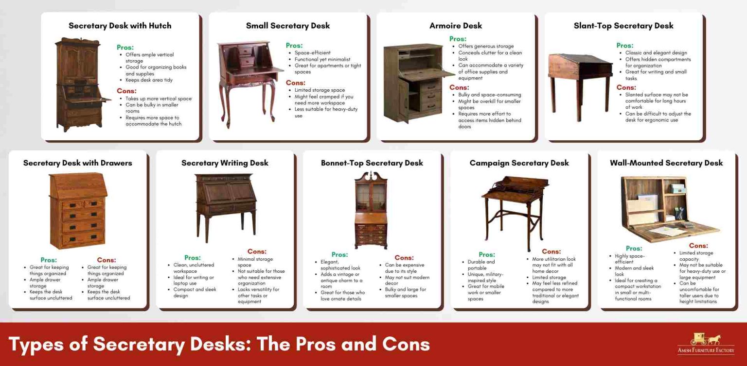 What is a Secretary Desk? Design and Functional Insights