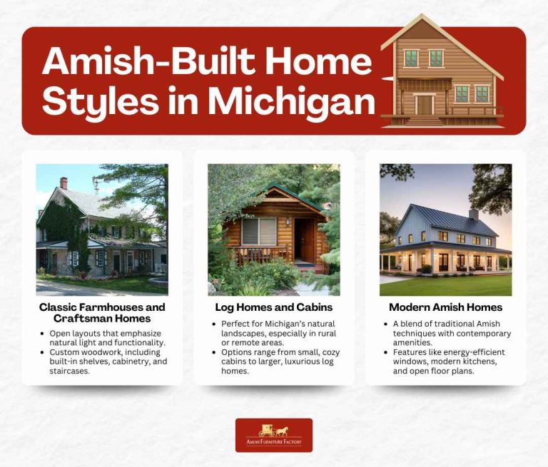 Amish Home Builders in Michigan: A Directory of Trusted Builders