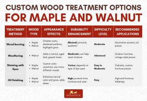 Maple vs. Walnut: Selecting the Perfect Wood for Your Project
