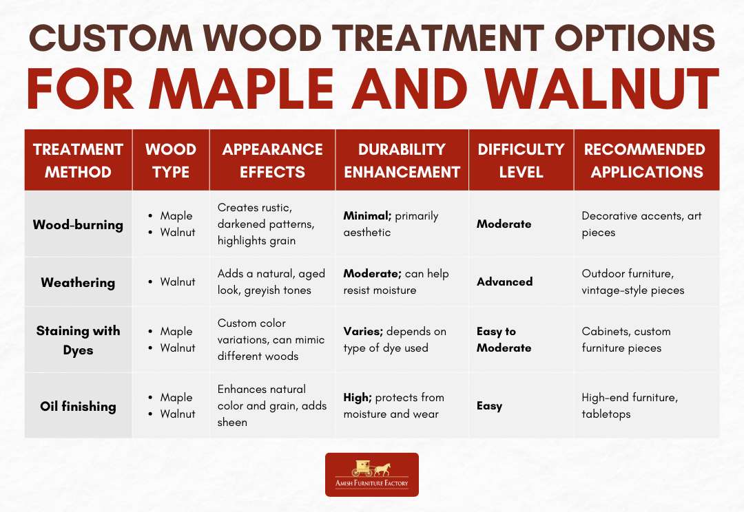 Maple vs. Walnut: Selecting the Perfect Wood for Your Project