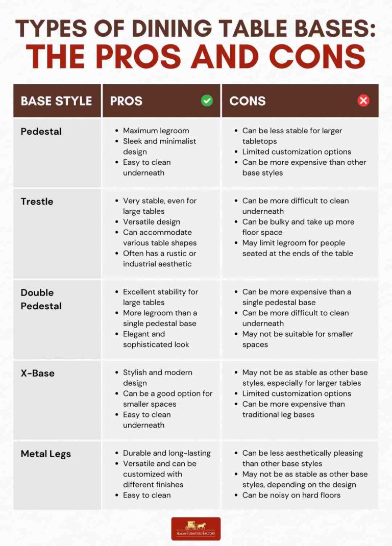 A Discussion of Various Base Styles for Your Dining Room Table