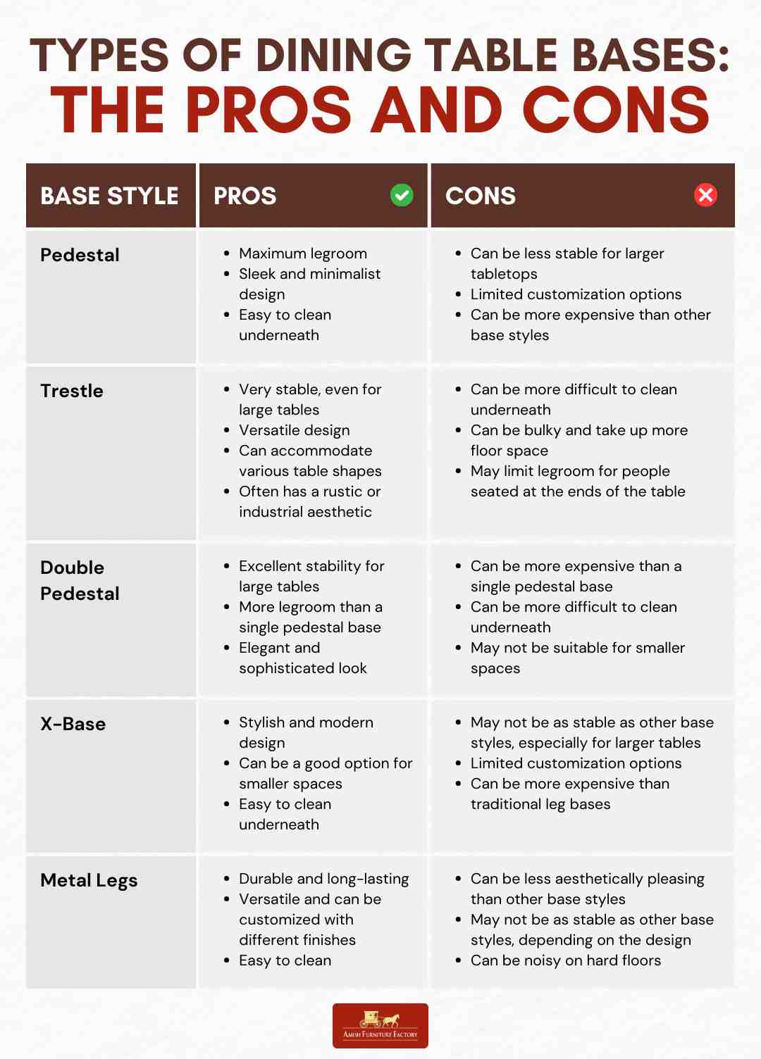 A Discussion of Various Base Styles for Your Dining Room Table