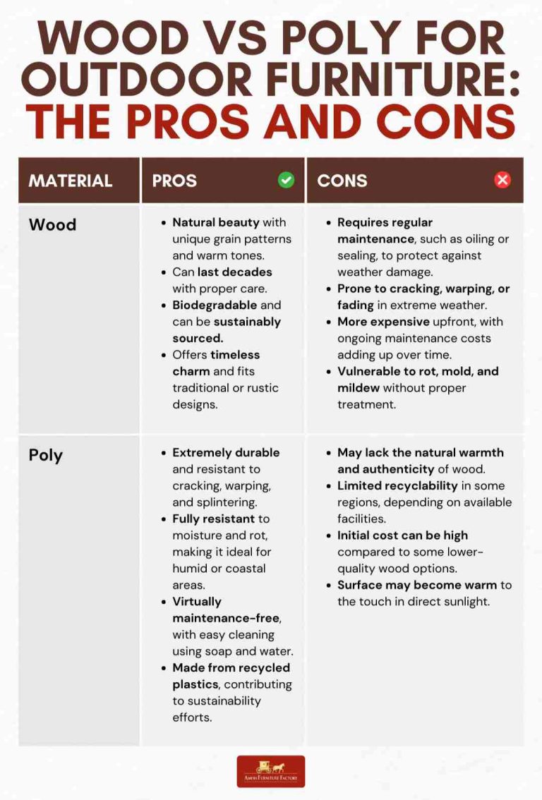 Wood vs. Poly: The Ultimate Guide to Outdoor Furniture Materials