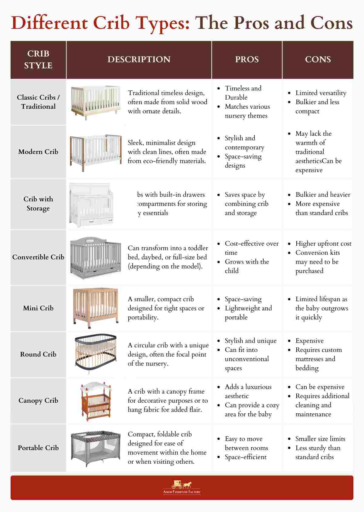 How to Choose the Best American Made Crib for Your Nursery
