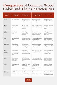 How to Identify Wood Using Color, Grain, and Smell for Accurate ...