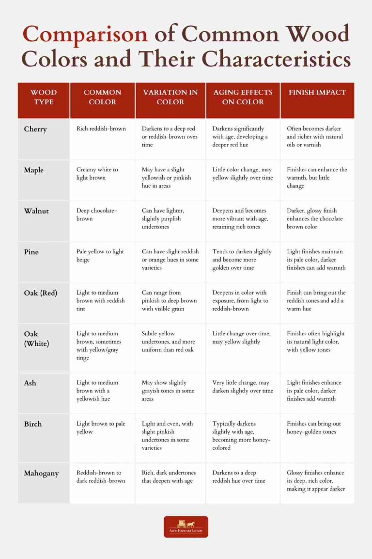 How to Identify Wood Using Color, Grain, and Smell for Accurate ...