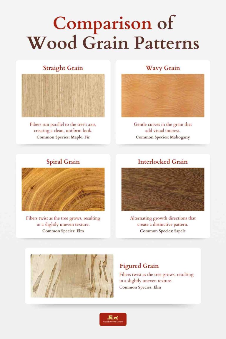 How to Identify Wood Using Color, Grain, and Smell for Accurate ...