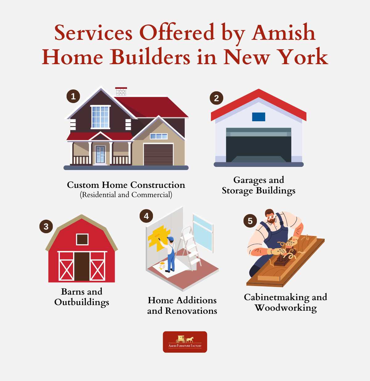 Amish Home Builders in New York: Directory and Services