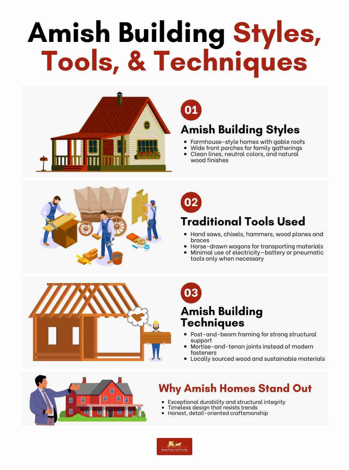 Comprehensive Directory of Amish Home Builders in Wisconsin