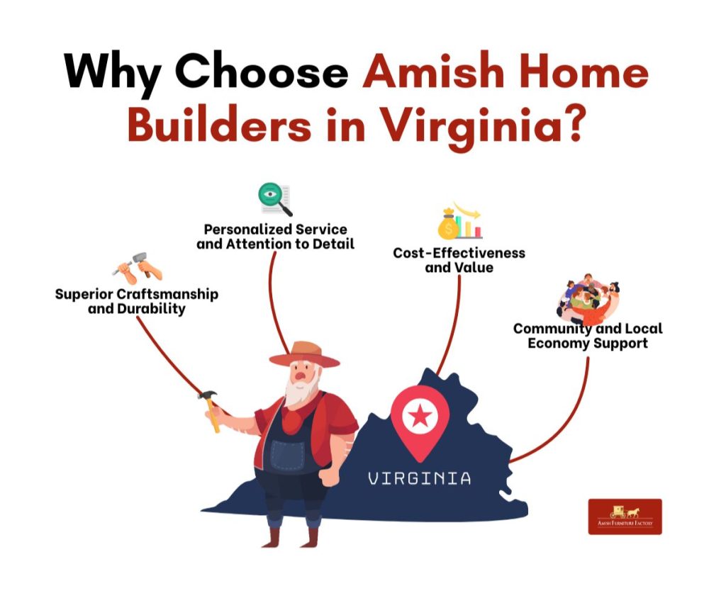 Amish Home Builders in Virginia: Your Guide to Quality Craftsmanship ...