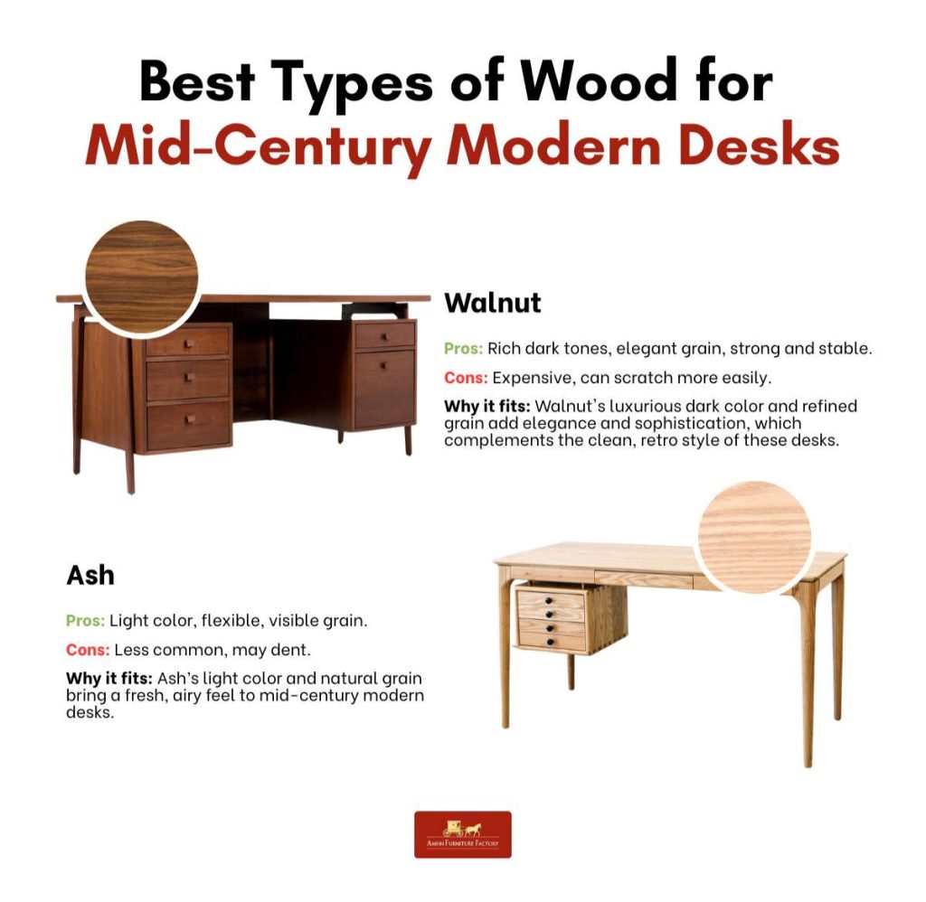 The Best Types of Wood Desks to Match Your Home Office Aesthetic