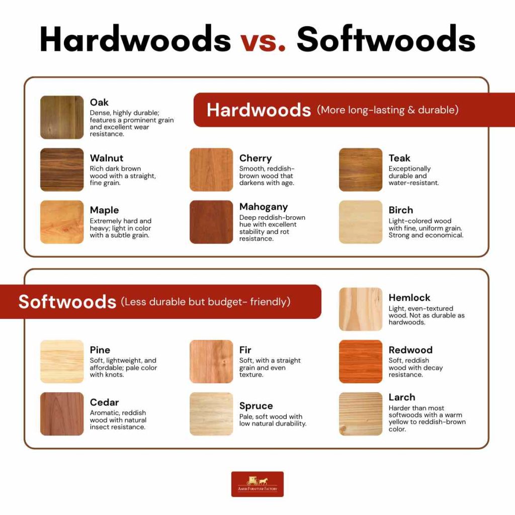 Why Solid Wood is the Best Wood for Dining Tables