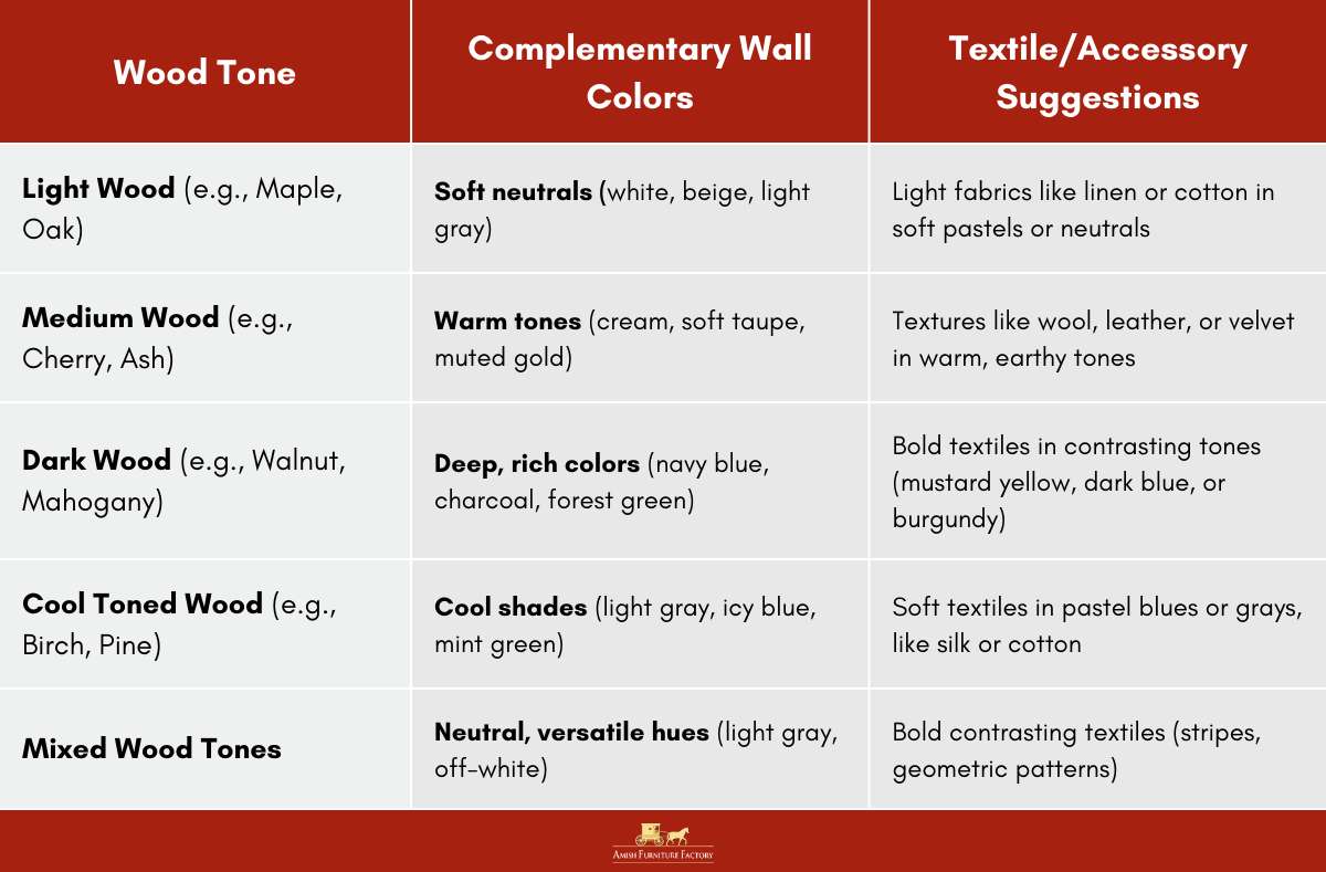 How to Identify Wood Tones That Go Together for Furniture and Floors