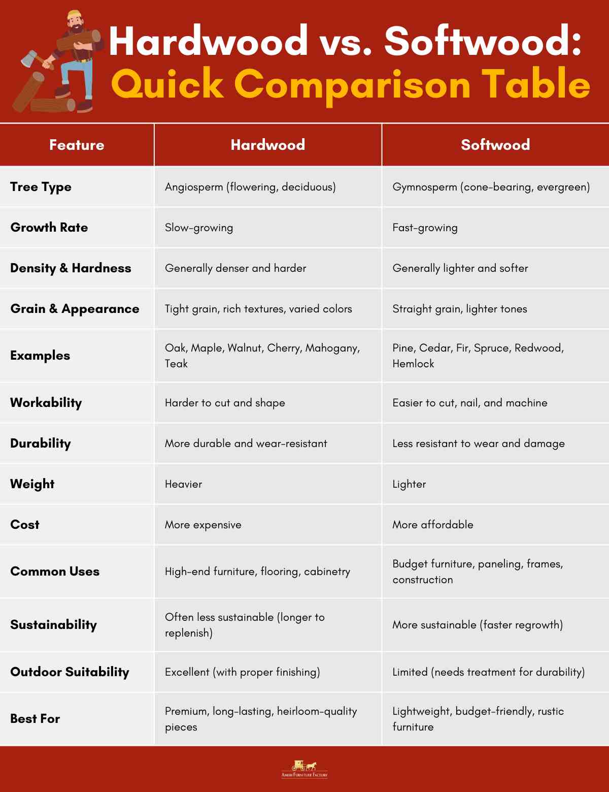 Hardwood vs. Softwood: Which is Better for Furniture Making?