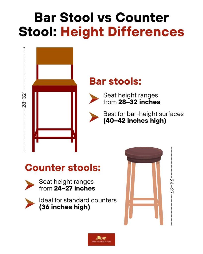 Bar Stools vs Counter Stools: Pros and Cons for Every Room