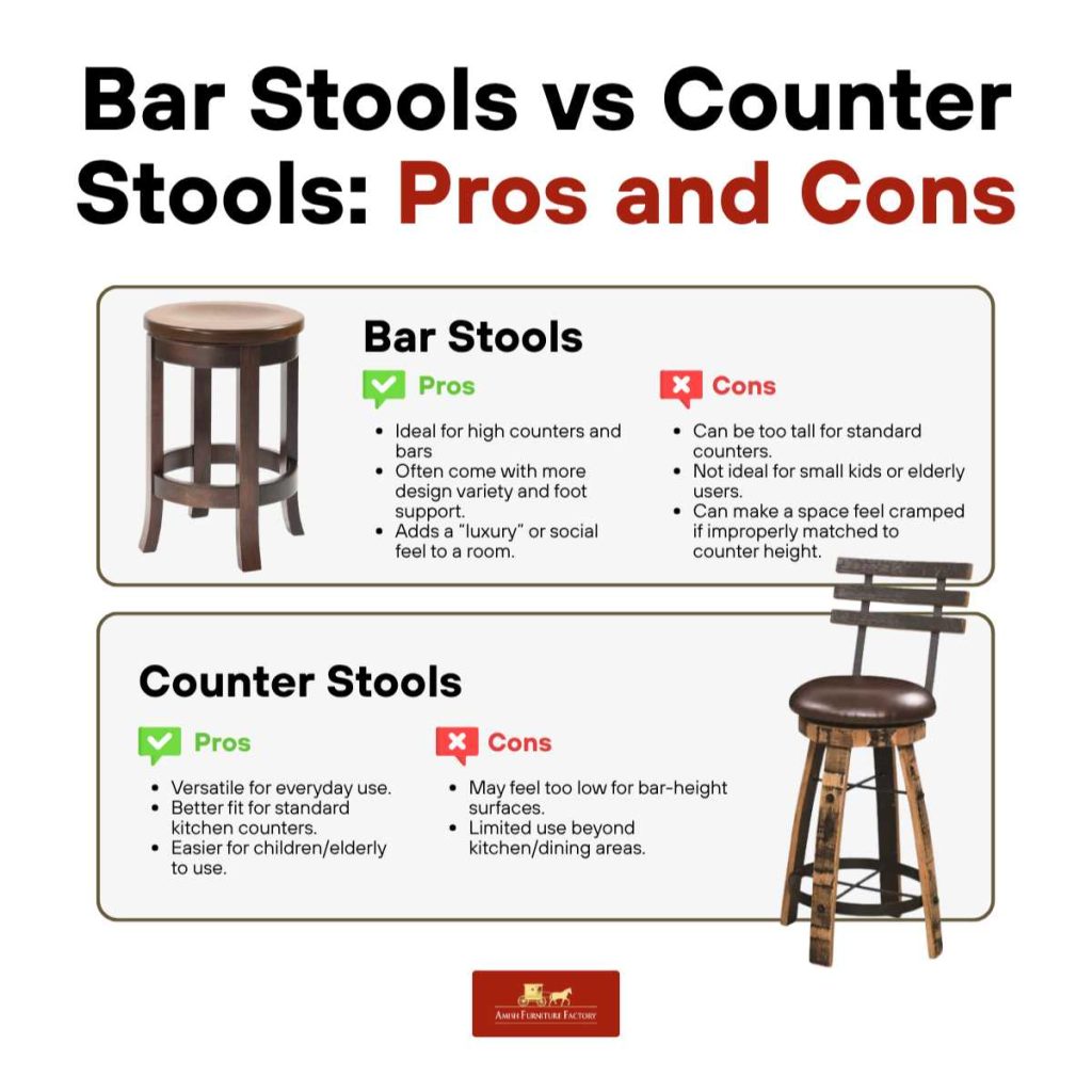 Bar Stools vs Counter Stools: Pros and Cons for Every Room