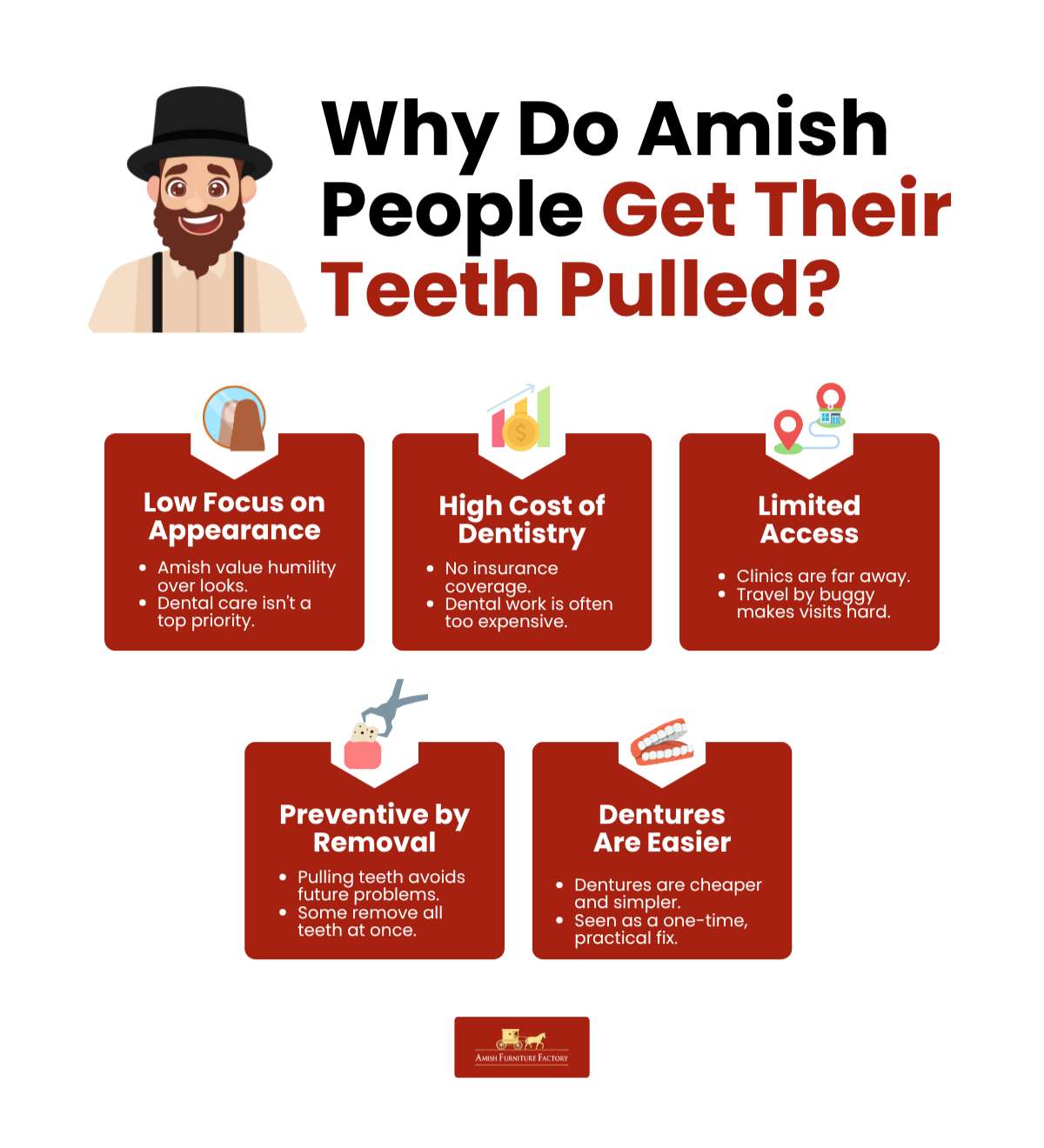 Do the Amish Have Their Teeth Pulled?