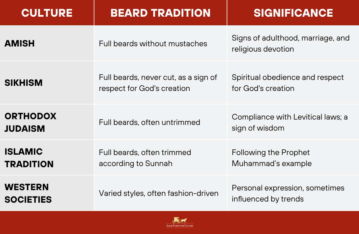 Amish Beard Rules: Why Amish Men Don’t Shave