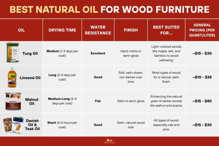 Best Natural Oil for Wood Furniture and Why It Matters