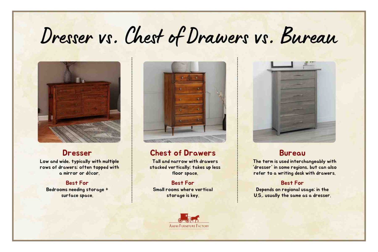 10 Popular Styles of Dressers for Every Type of Bedroom