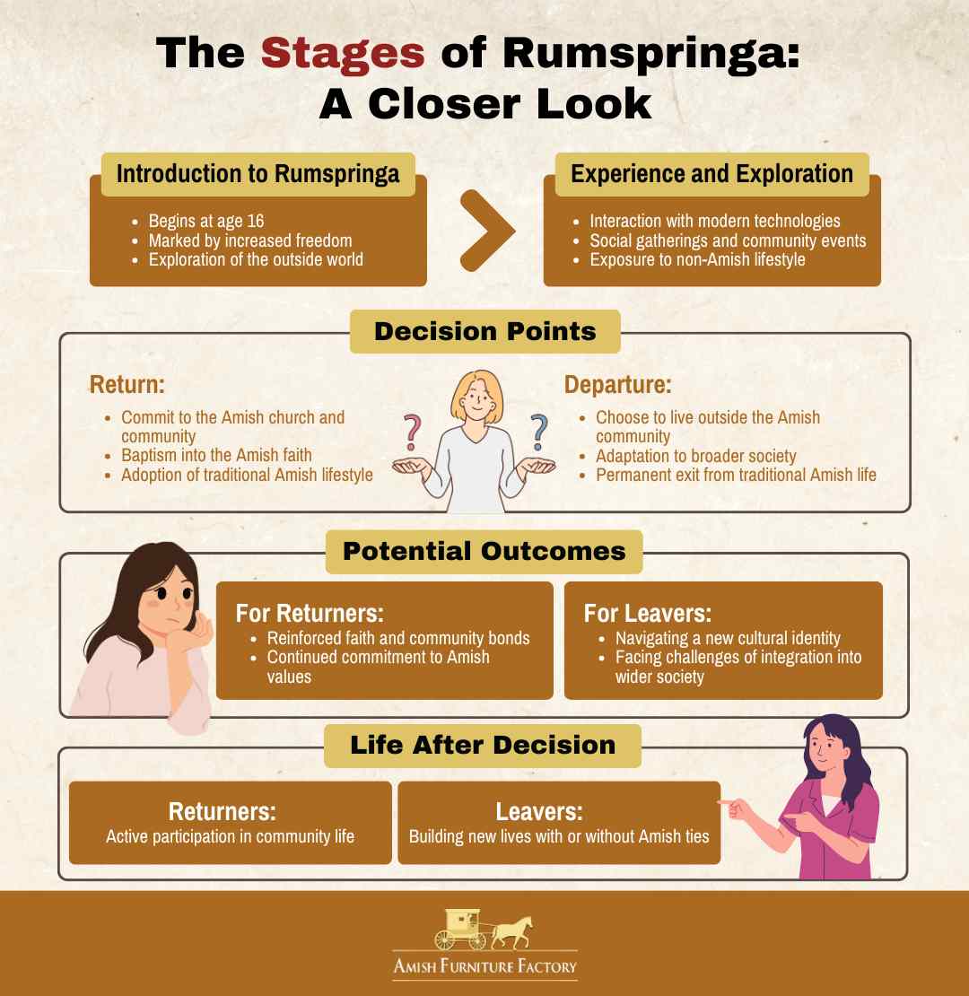 Rumspringa, The Amish Rite of Passage