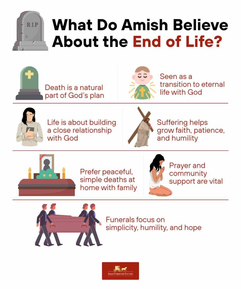 What Do Amish Believe About the End of Life?