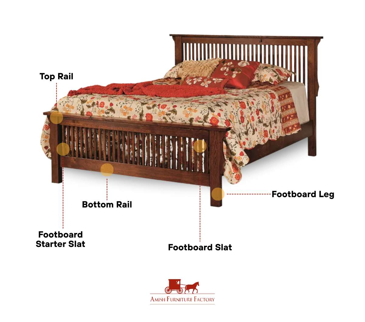 What Is The Difference Between A High And Low Footboard On A Bed?