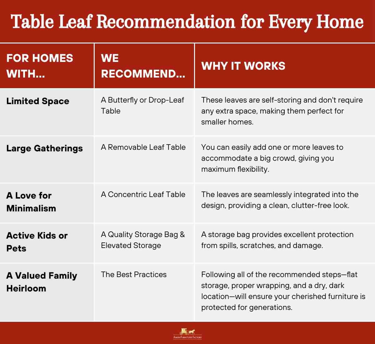 How To Store a Dining Table Leaf