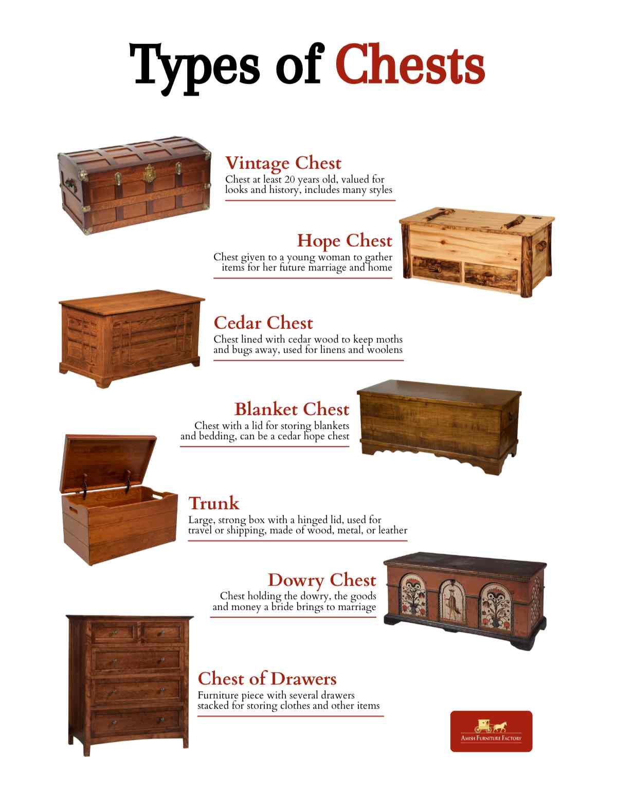 From Antiques to Amish: What the Vintage Chest Teaches Us About Quality