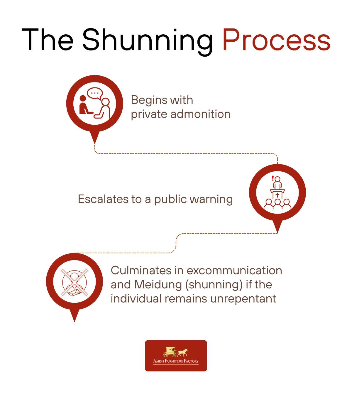 Understanding Amish Shunning and Its Role in Preserving Tradition