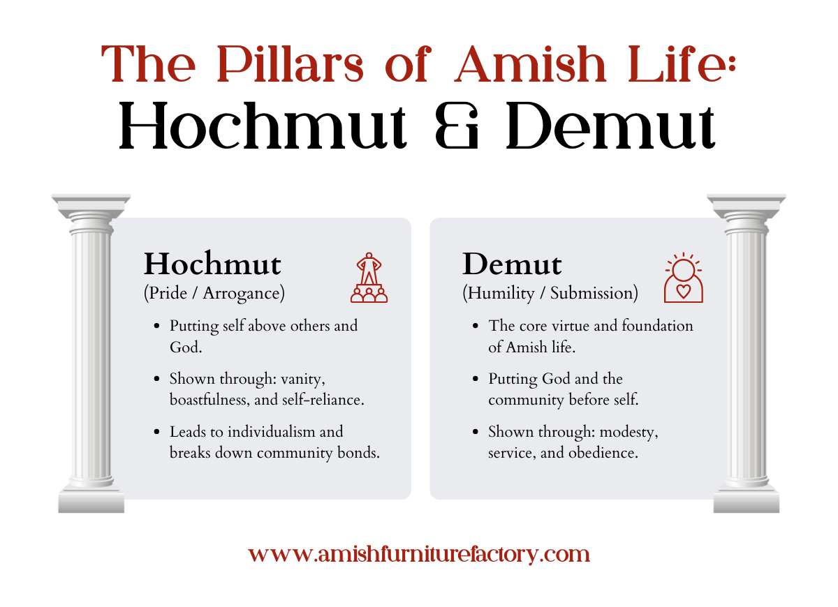 How 'Hochmut' and 'Demut' Help To Guide Amish Lifestyle