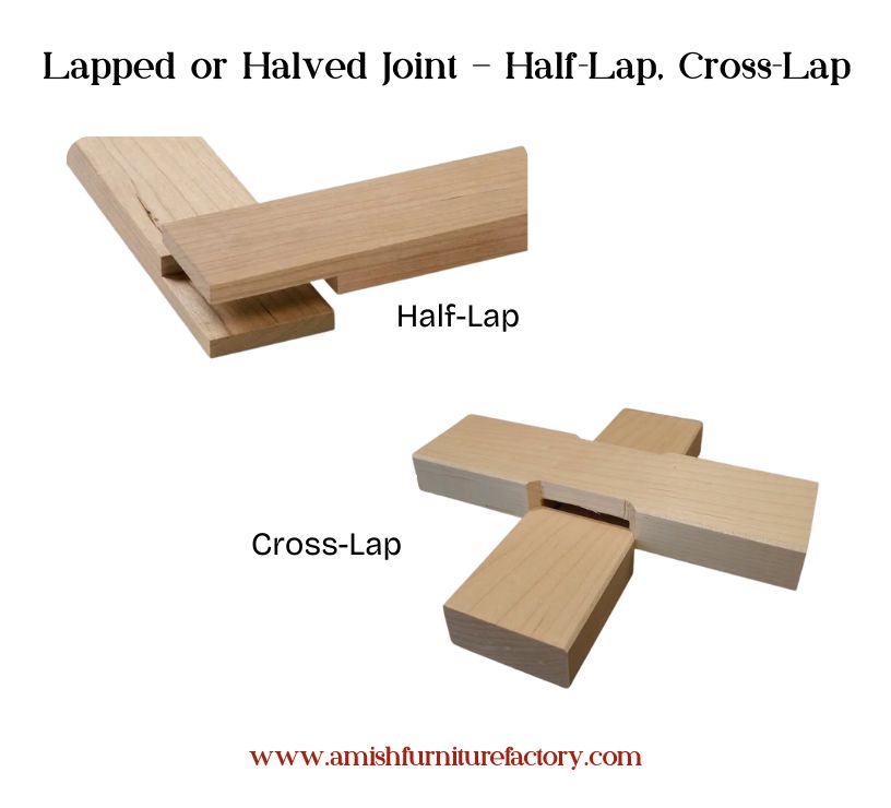A Guide to Wood Joinery: Types, Strengths & Techniques