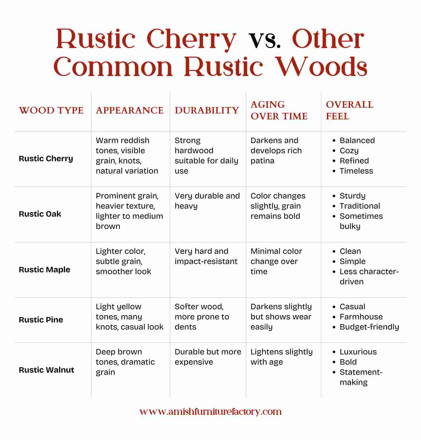 Rustic Cherry Bedroom Furniture Built from Solid Hardwood