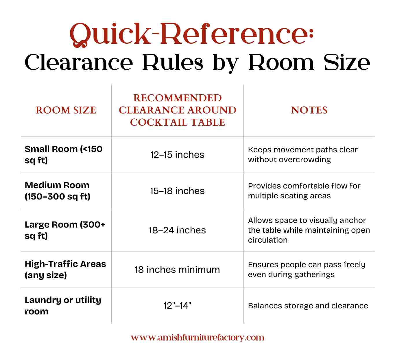 How Big is a Cocktail Table? A Guide on How to Choose the Right Size ...